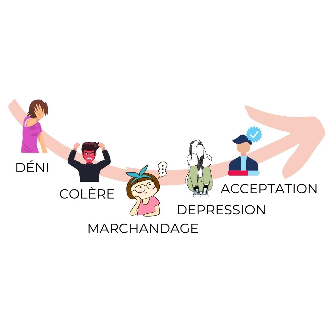 Les 5 étapes du deuil : l'origine du modèle Kübler-Ross